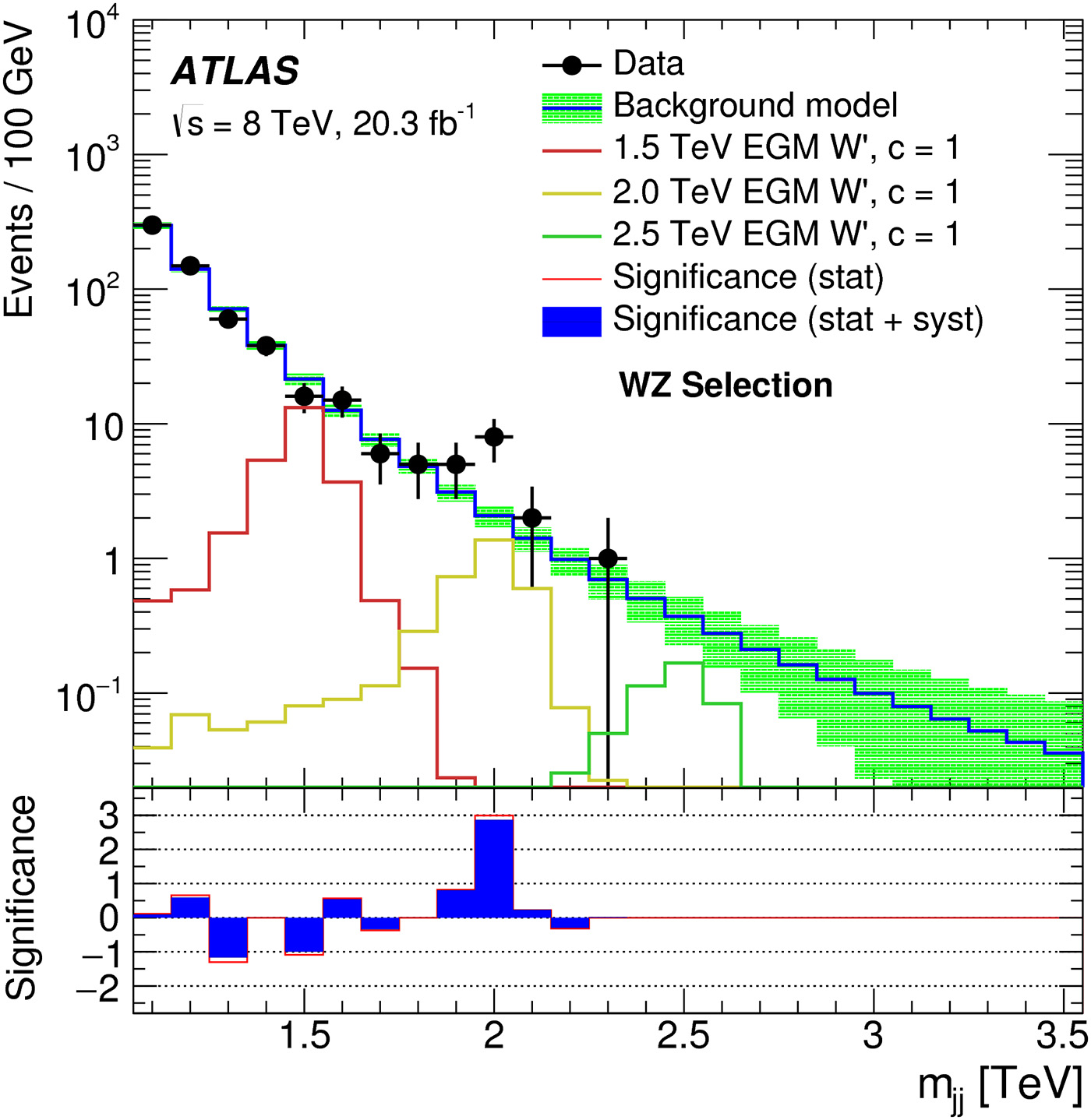 Image: ATLAS bump | symmetry magazine