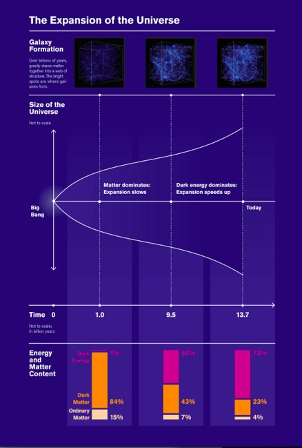 Simulations and visualization of galaxy formations | symmetry magazine