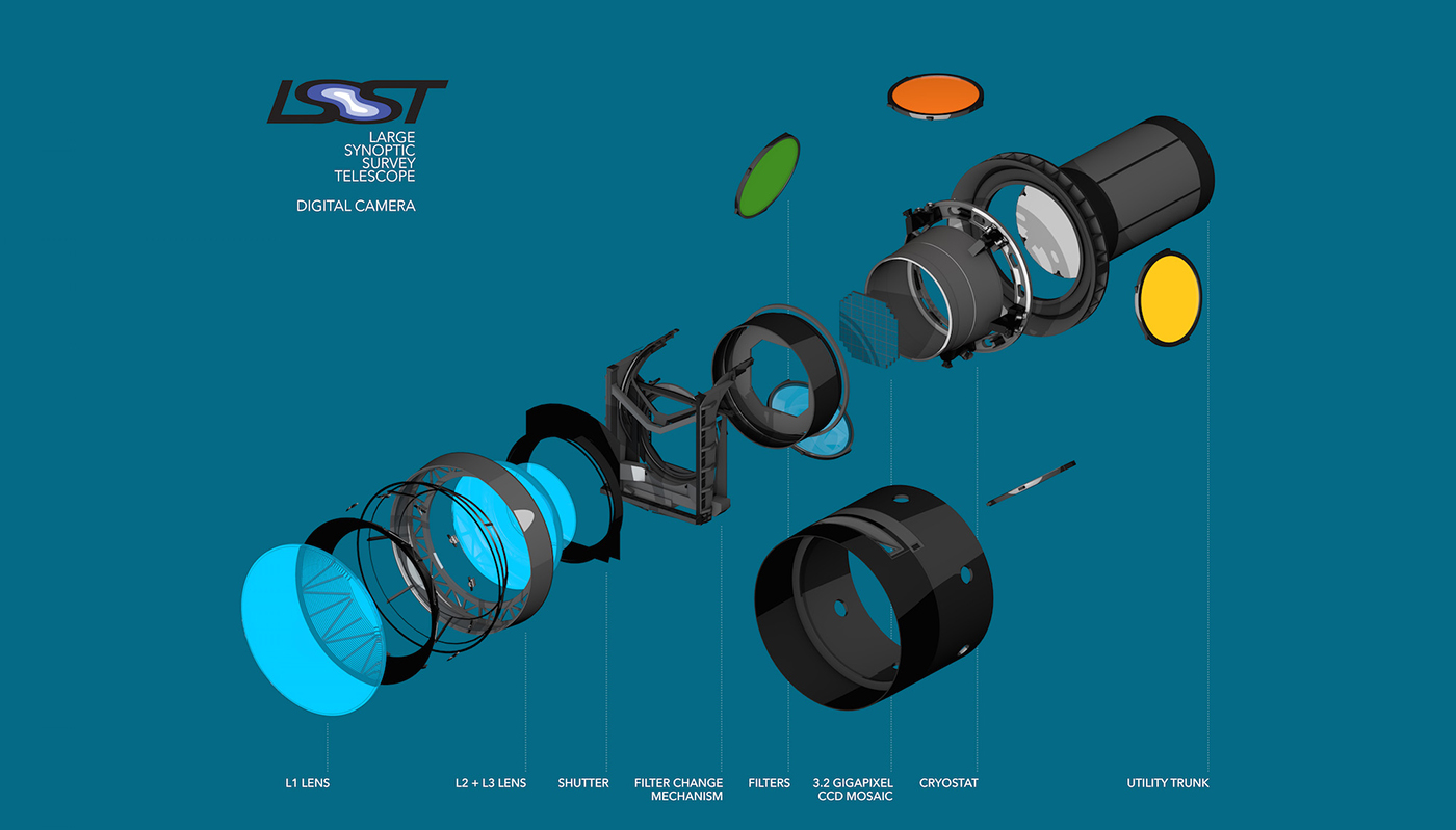 Image: LSST exploded | symmetry magazine