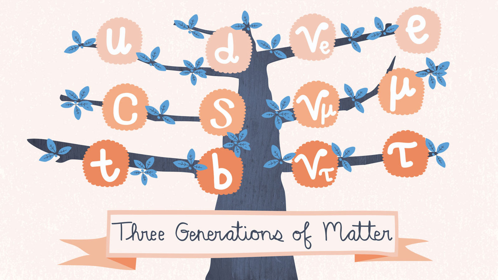 The mystery of particle generations | symmetry magazine